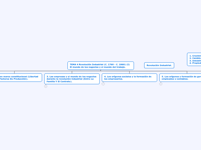 tema 4 - Concept Map